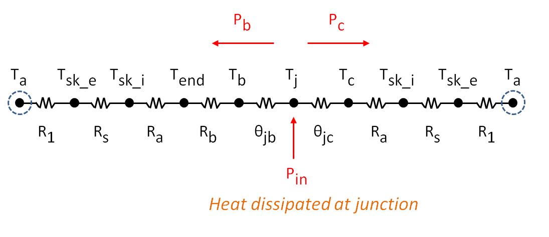Thermal Resistance Networks for Electronics Cooling Solutions: Initial ...